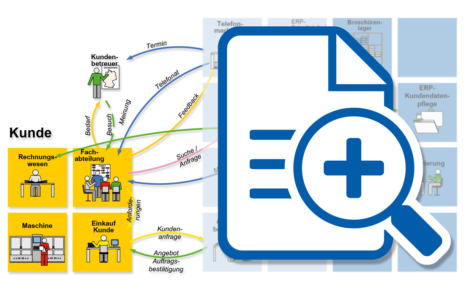 CRM-Lastenheft erstellen und umsetzen ️